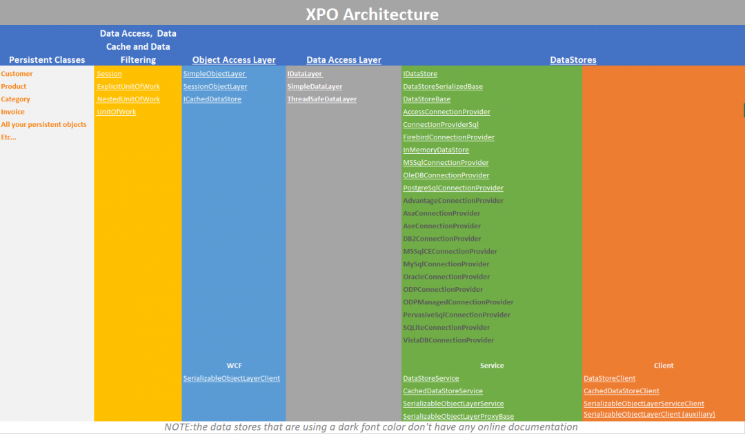 XPO POST 5: Layered Architecture | Joche Ojeda